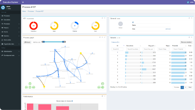 Executive Explorer by XPLUS